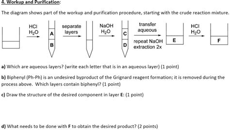 Solved 4 Workup And Purification The Diagram Shows Part Of The Workup