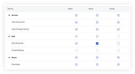 View And Manage Document Permissions In The Document Management Tool Procore