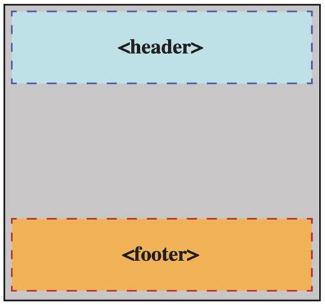 210224 Sectioning Practice HYUNGI S TECH BLOG