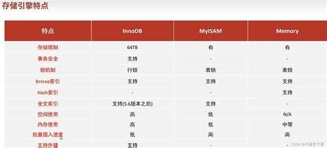 MySQL 进阶 索引