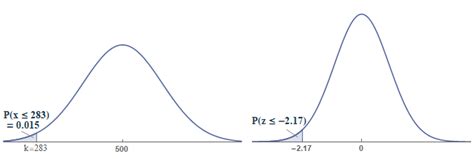 Suppose That The Random Variable X Is Normally Distributed Quizlet