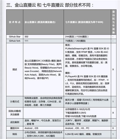 Jekyll 的 Kramdown 解释器对表格不友好