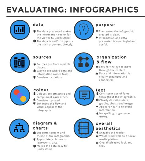 Infographic Program Evaluation