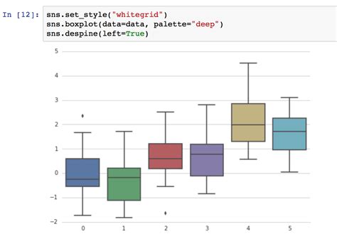 GitHub Baibaibai66 Seaborn Just Translation