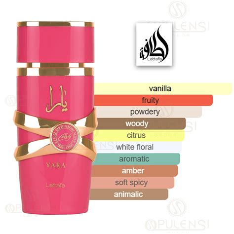 Yara Candy 100ml Edp By Lattafa