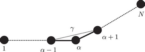 Qubit Network With An Additional Interaction At The Bend Download Scientific Diagram