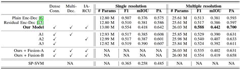Learning To Segment Breast Biopsy Whole Slide Images