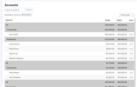 Subtotal For Second Level Grouping 3 By Stephenchapman Ask Developers Knack Community Forum