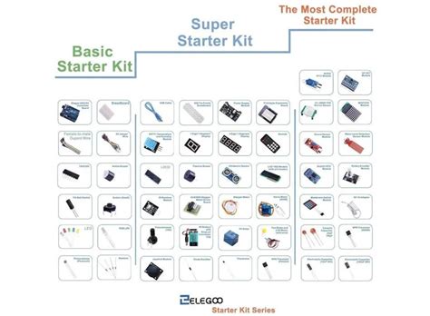 Elegoo Uno R3 Basic Starter Kit 3dskladom Sk 3d Tlačiarne Filamenty Resin A Príslušnstvo