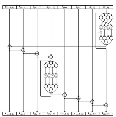 aes aes攻击 csdn博客