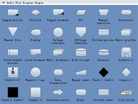 Maidy Vivien Flowchart Symbol Names And Their Uses