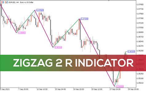 ZigZag R Indicator MT Aierior