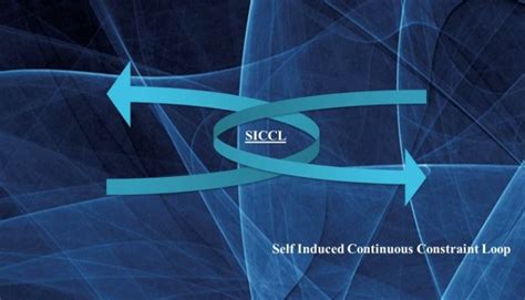 Self Induced Continuous Constraint Loop