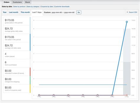 How To Export Woocommerce Orders As Csv Without A Plugin