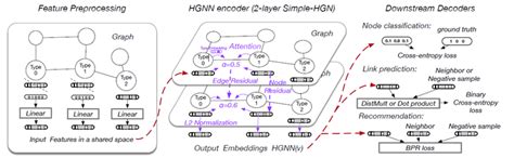 论文阅读 科研爽文之痛批异构图 Simple Hgn 知乎