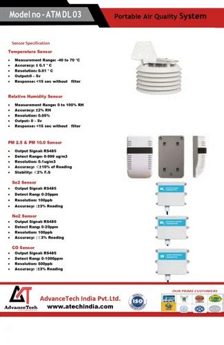 Steel Continuous Ambient Air Quality Monitoring System For Indooroutdoor 20 Kg At Rs 120000
