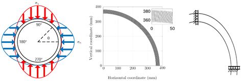 Performance Assessment Of Distributed Strain Sensing Techniques For