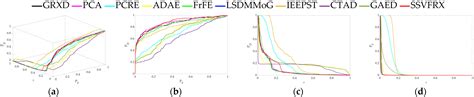 Hyperspectral Anomaly Detection Based On Spectral Similarity