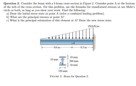 Solved Question 2 Consider The Beam With A I Beam Cross