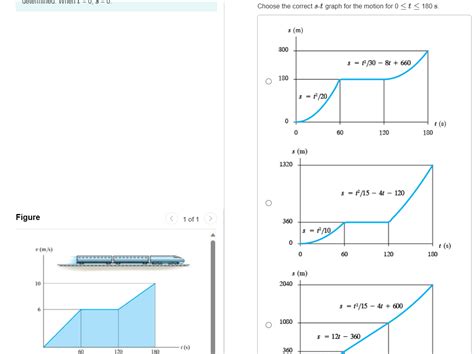 Solved Choose The Correct S T Graph For The Motion For Chegg