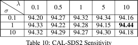 table 10 from accelerating batch active learning using continual