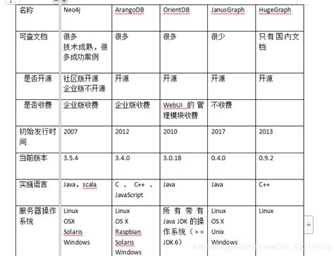 Arangodb Vs Neo4j Profitchlist