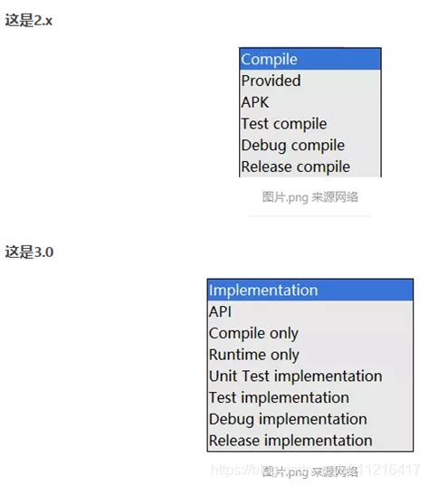 Android打包，如何打包时不包含依赖包gradle各种依赖方式android Apk如何不携带aar资源打包 Csdn博客