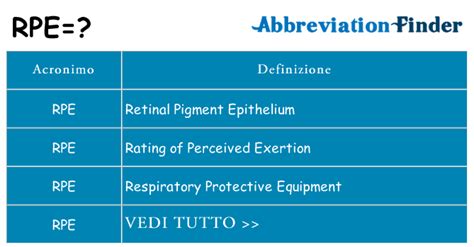 Cosa Significa Rpe