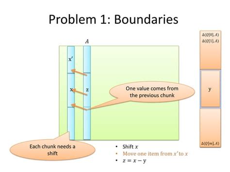 Dynamic Programming For Simd Pptx Programming Languages Computing
