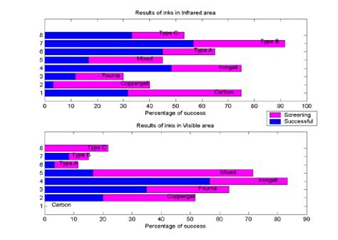 Estimated Likelihood Based On Intensity Values Download Scientific