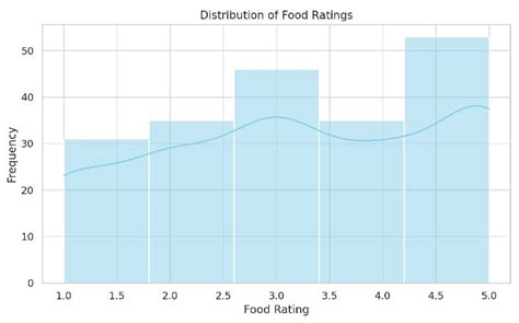 Exploratory Data Analysis Eda Univariate Bivariate And Multivariate Analysis By Parth Exploratory Data Analysis Eda Univariate Bivariate And Multivariate Analysis By Parth