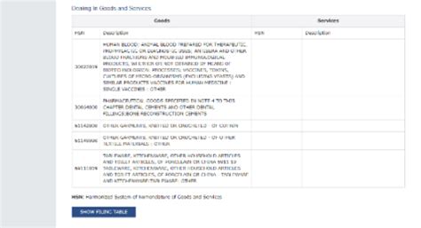 GST Number Search Tool For GSTIN Verification In 2023