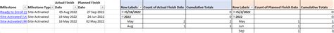 Creating A Clustered Column Line Chart Using Two Pivot Tables Rexcel