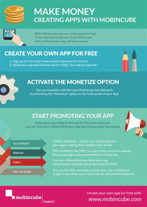 make money creating apps without coding by fernando marzal medium