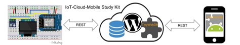 Cropped IoT Cloud Mobile Kit Png Arduino ESP8266
