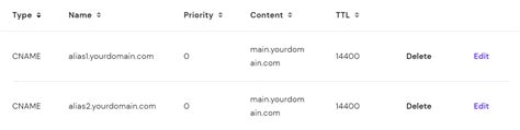 What Is Dns And How Does It Work A Comprehensive Guide