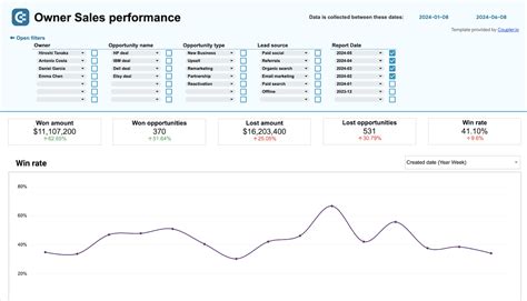 Employee Performance Dashboard Examples And Reporting Templates Employee Performance Dashboard Examples And Reporting Templates