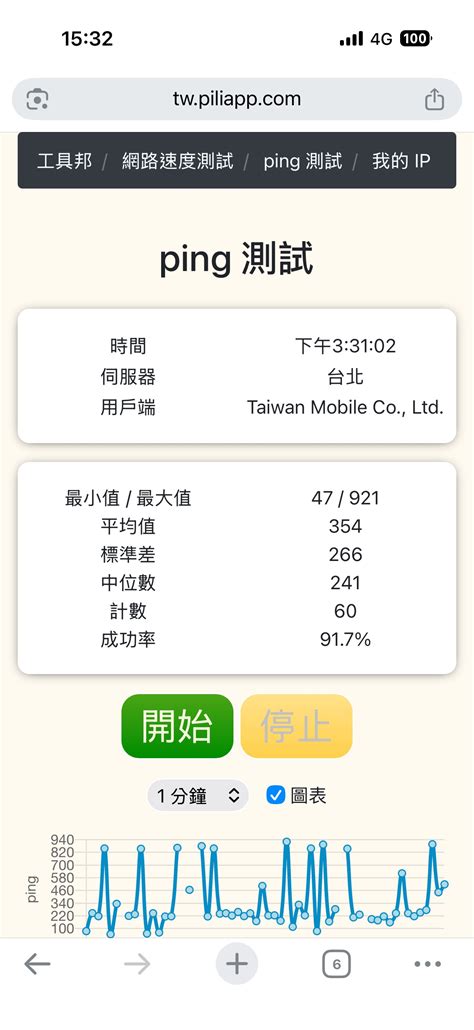 Imgur The Magic Of The Internet