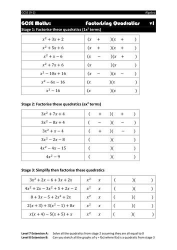 Gcse Quadratic Factorisation Teaching Resources