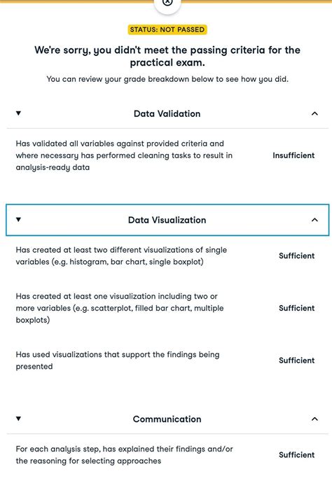 datacamp certification r datacamp