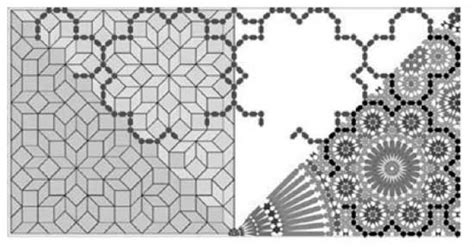 Noncommutative Geometry A Medieval Science Neverendingbooks