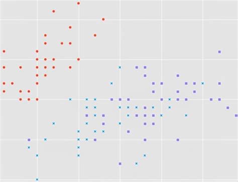 Data Analysis With Python Course Ibm Coursera