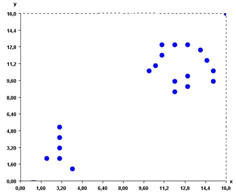 this is why you should visualize your data the data mining blog