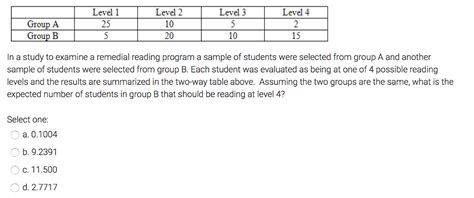 solved level 1 25 level 3 level 4 group a group b level 2 10