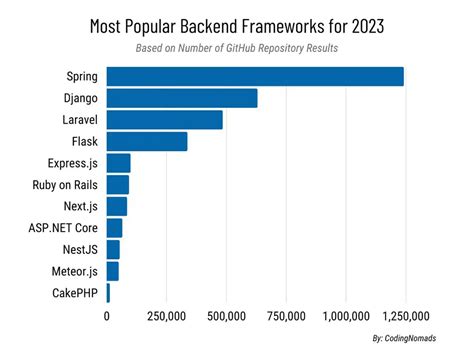 Is Java Still In Demand In 2023 Java Has Been The Leading Programming