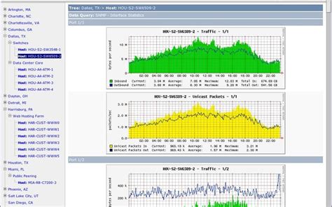 Netdata Alternatives 25 Network Monitors AlternativeTo