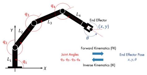 What Is Inverse Kinematics Matlab And Simulink