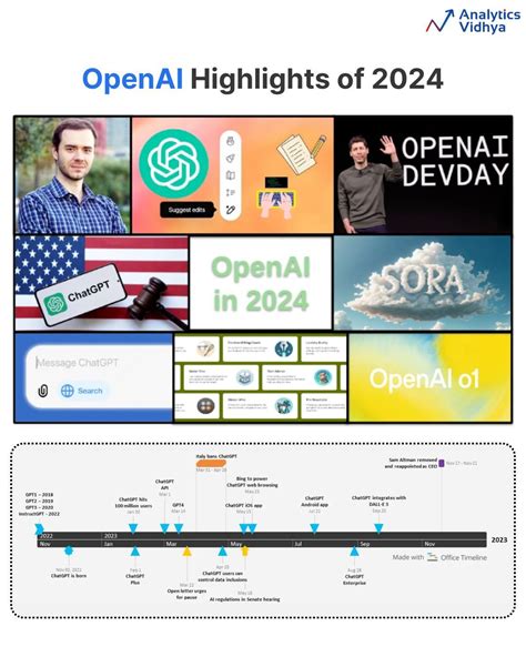Analyticsvidhya Openai Llms Analytics Vidhya