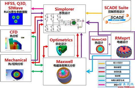 专栏 电动汽车设计中的cae仿真技术应用ansys培训、ansys有限元培训、ansys Workbench培训、ansys视频教程