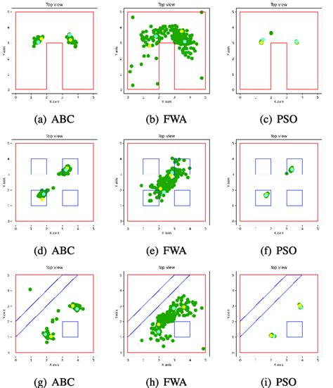 placement distributions for three example environments rows and